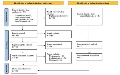 Improved Rapid Diagnostic Tests To Detect Syphilis And Yaws A