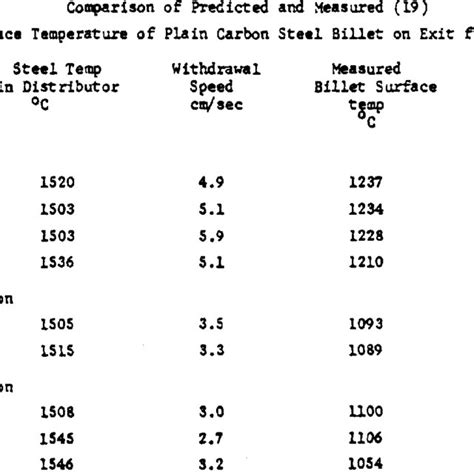 Software Sensor Based Control System Architecture Download