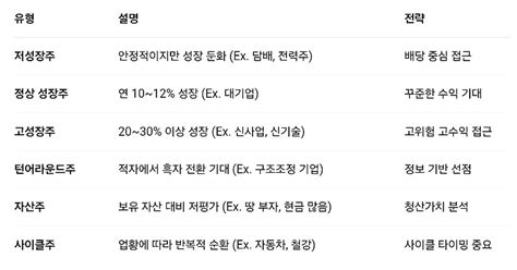 피터 린치의 『전설로 떠나는 월가의 영웅』