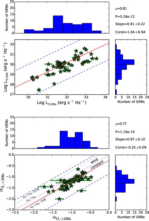 Figure From Exploring The Canonical Behaviour Of Long Gamma Ray Bursts With An Intrinsic