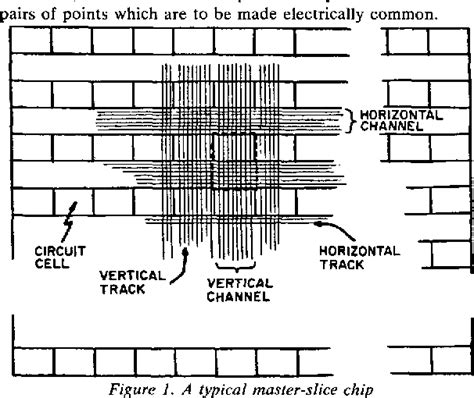 Figure 3 From Global Wiring On A Wire Routing Machine Semantic Scholar Figure 3 From Global Wiring On A Wire Routing Machine Semantic Scholar