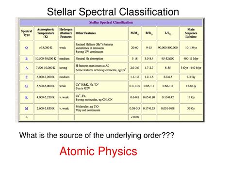 Ppt The Classification Of Stellar Spectra Powerpoint Presentation