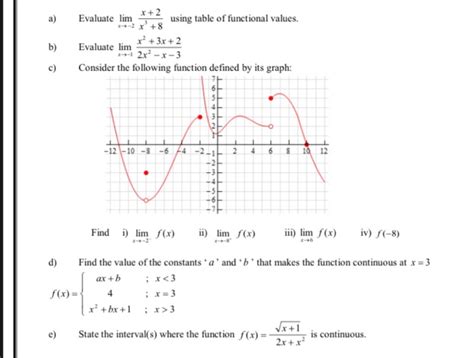 solved a b x 2 evaluate lim using table of functional