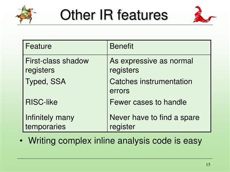 ppt valgrind a framework for heavyweight dynamic binary