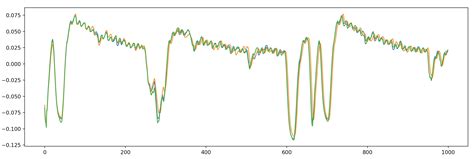 Attacking Hardware Aes With Dfa Macerichs Blog