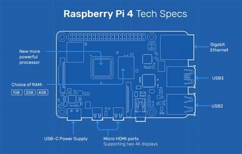 With Upgraded Specs Raspberry Pi 4 Takes Aim At Desktop Segment