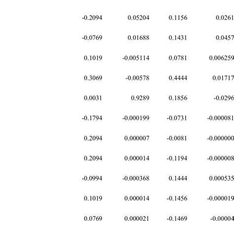 Coded Coefficients Of The Four Responses Regression Models Download