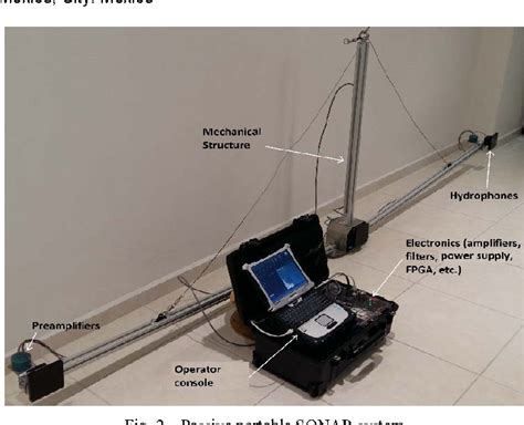 Figure 2 From A Lofar And Beamforming Implementation In A Fpga For A