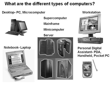 What Are The Different Types Of Computers Computers And Technology