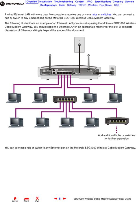 ARRIS SBG1000 1 Cable Modem Gateway User Manual Master