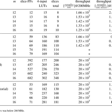 Detailed Synthesis Result Download Table