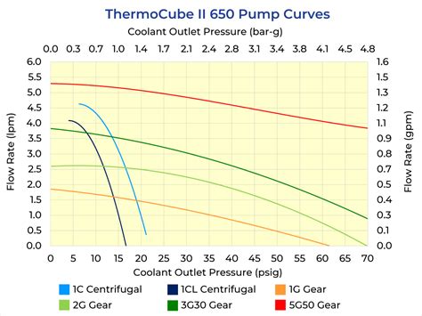 Thermocube Ii 650 Solid State Cooling Systems