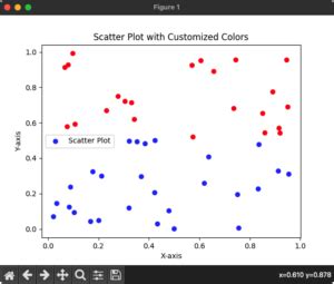 Matplotlib – Scatter Plot Color based on Condition - Python Examples