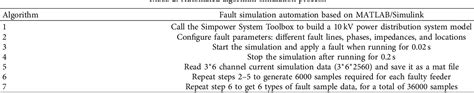Table 2 From Fault Line Selection Method Based On Transfer Learning Depthwise Separable