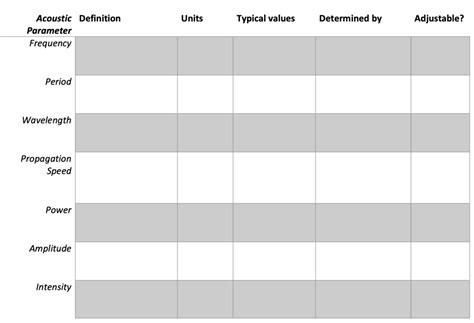 Spi Acoustic Parameter Diagram Quizlet