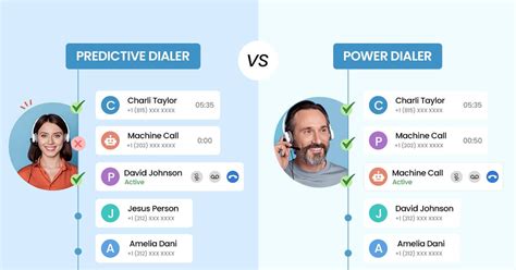 Power Dialer Vs Predictive Dialer BlueCloudTech Cloud Communication Platform