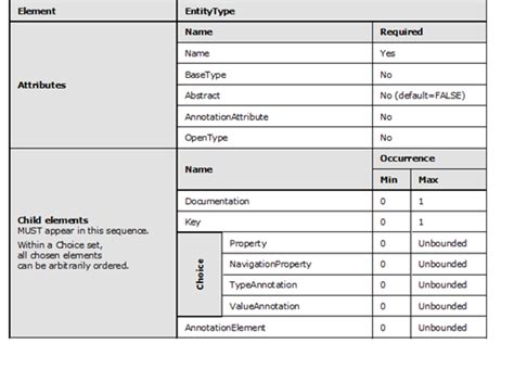 Mc Csdl Entitytype Microsoft Learn