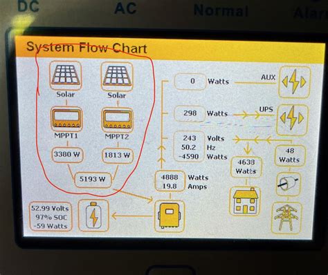 Please Help Interpret Solar Data Solar Power Power Forum Renewable Energy Discussion