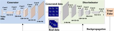 Figure 1 From Applying Mmwave Radar Sensors To Vocabulary Level Dynamic