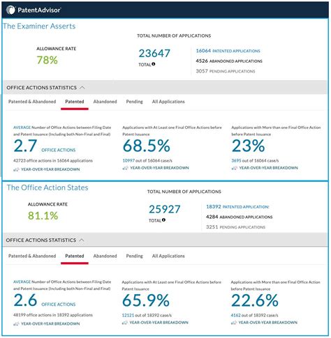 Ben Hanrahan Posted On Linkedin