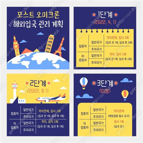 카드뉴스 코로나19 코로나바이러스 바이러스 단계적 일상회복 사회이슈 오미크론 해외여행 비행기 랜드마크 외국 지리적인장소 면제 자가격리 이미지