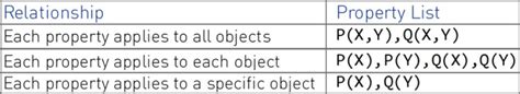 Automating Semantic Analysis Of System Assurance Cases Using Goal Directed Asp Theory And
