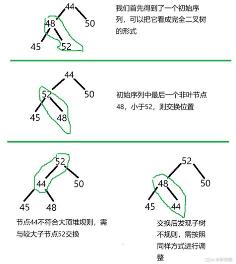 选择排序（简单选择排序、堆排序） 高中信息技术 数组 选择排序 csdn博客