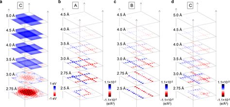 Calculated Electrostatic Potential Distribution And Spin Density