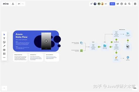 架构绘图工具大全好看 Ba架构工具 Csdn博客 架构绘图工具大全好看 Ba架构工具 Csdn博客