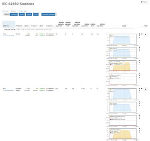 IEC61850 Module Allegro Network Multimeter Manual