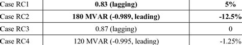 Reactive Capability Sizing Results Minimum Power Factor Or Reactive Download Scientific Diagram
