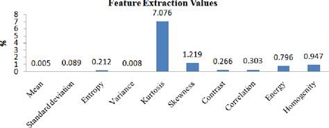 Figure 2 From Towards Better Segmentation Of Abnormal Part In Multimodal Images Using Kernel