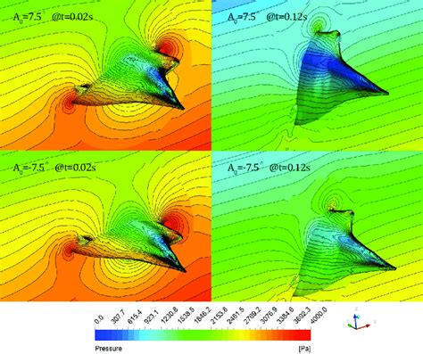 Instantaneous Pressure Distribution On Section Y 0 And The Surface Of