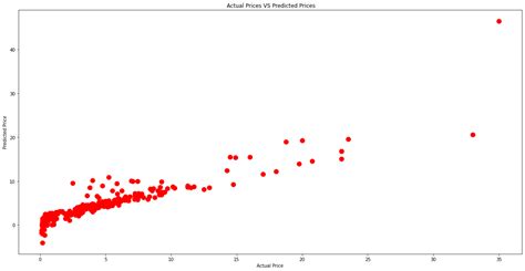 github nano bot01 car price prediction system web app a regression