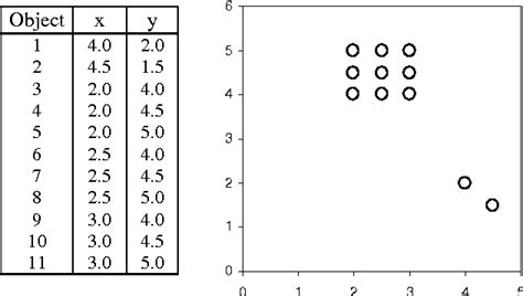 Figure 1 From Outlier Detection Using Random Walks Semantic Scholar