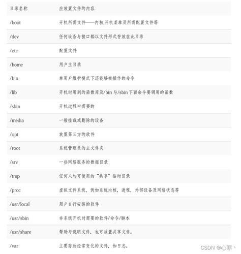 Linux基础知识(二、root用户与常见目录定义)linux系统中的根用户root可以做任何事情判断 Csdn博客 Linux基础知识(二、root用户与常见目录定义)linux系统中的根用户root可以做任何事情判断 Csdn博客