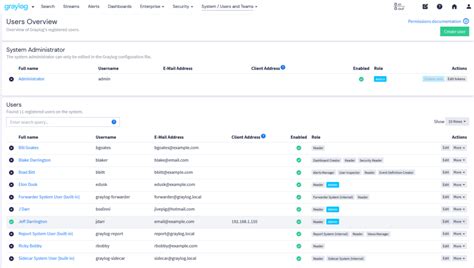 Access Control And Audit Logs