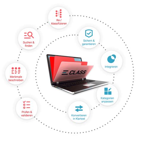 Bmecat Kataloge Erhalten E Procat Use Case