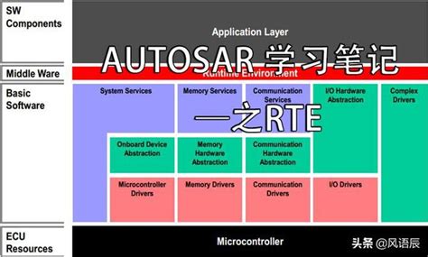 Autosar中com模块autosar学习笔记之rte Csdn博客