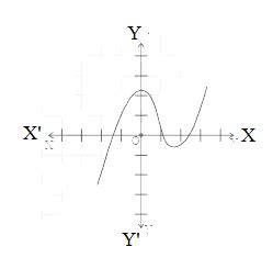 Find The Zeroes Of Cubic Polynomialx X Without Drawing The Graph Of The Polynomial