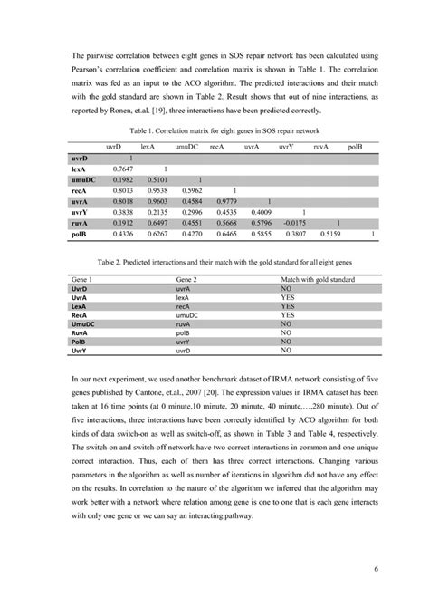 Ant Colony Optimization For Inferring Key Gene Interactions Deepai