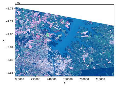 Plot Remote Sensed Images Python Open Source Spatial Programming Remote Sensing