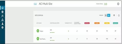 Cisco Aci Multi Site Orchestrator Deployment Mso Ip With Ease