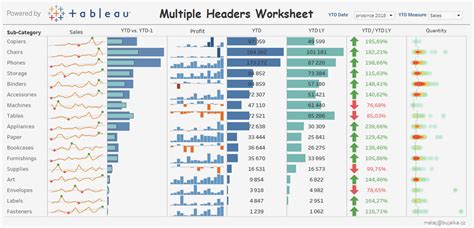 Tableau Multiple Headers Worksheet