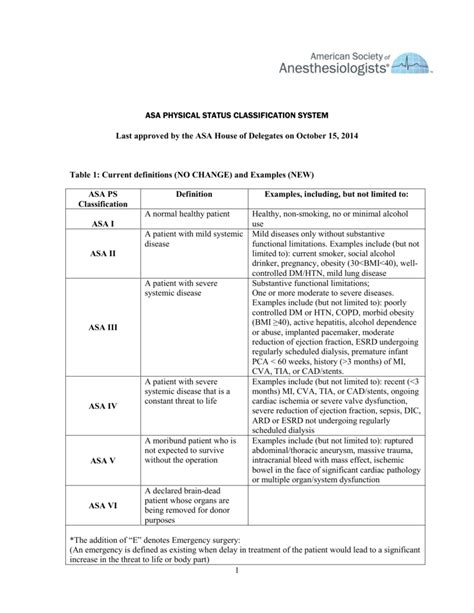 Asa Physical Status Classification System
