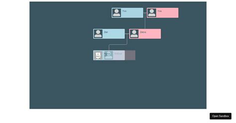 Family Chart Vue Forked Codesandbox