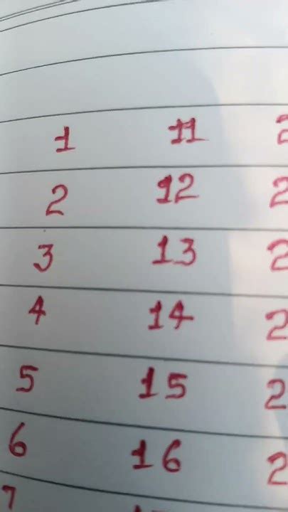 Counting 1 Se30 Tak One Two Three Four Five Sexseven All Caunting Shiksha Ek Shashtr Counting 1 Se30 Tak One Two Three Four Five Sexseven All Caunting Shiksha Ek Shashtr