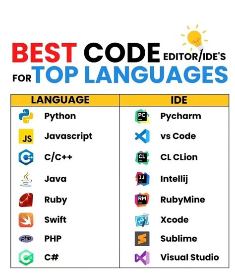 ghaxala siyad on linkedin coding ides programming productivity