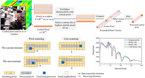 Hang Fu Personal Homepage