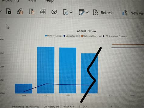 Splitting Ongoing Year In Ytd Ytg When Drilled Per Year Rpowerbi